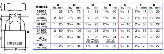 Enforcer Abloy 341/50 Padlock High Security — AllPadlocks
