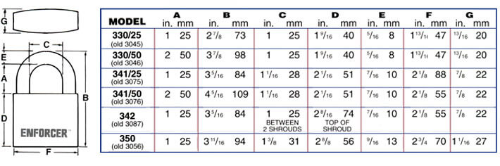 Enforcer Abloy 341/50 Padlock High Security — AllPadlocks